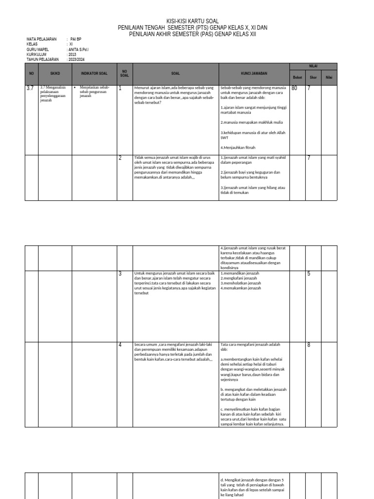Kisi Kisi Kartu Soal | PDF