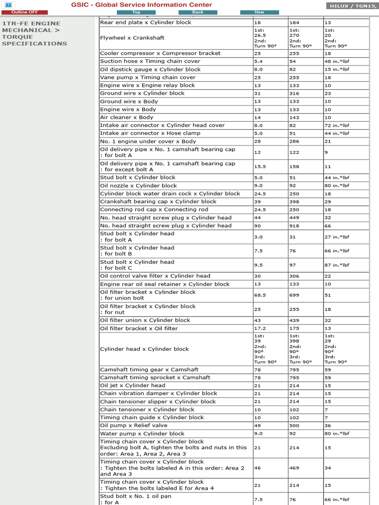 Torque Specifications for 1TR-FE Engine | PDF | Vehicle Technology ...