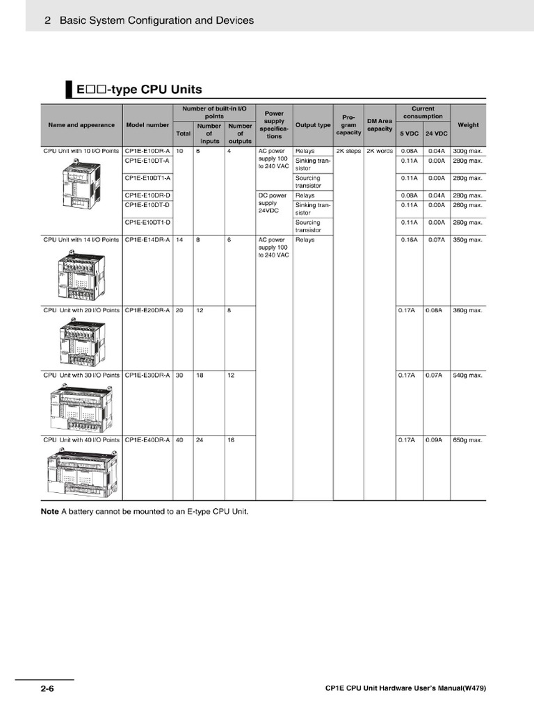 PLC | PDF