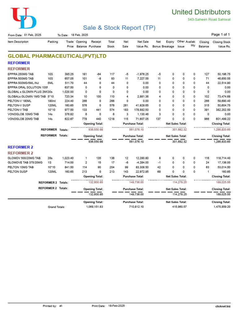 Glomov and Vonoglob Stock Report | PDF