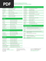 Terminator Cheat Sheet by Linuxsimply | PDF | Control Key | Command Line Interface