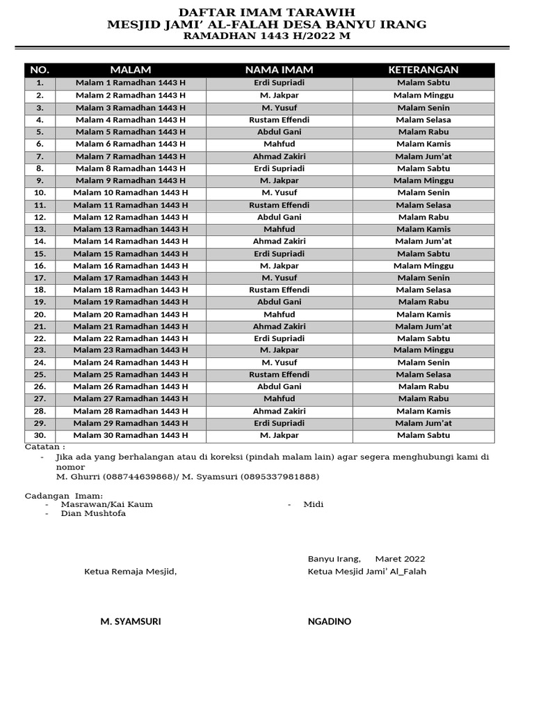 Rancangan Daftar Imam 1443 H | PDF