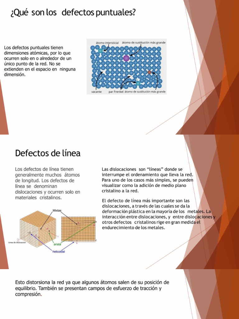 Defectos estructurales de los materiales 21-Feb-2025 22-23-50(1) | PDF
