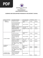 Accomplishment Report Sample - DepED | PDF | Philippines