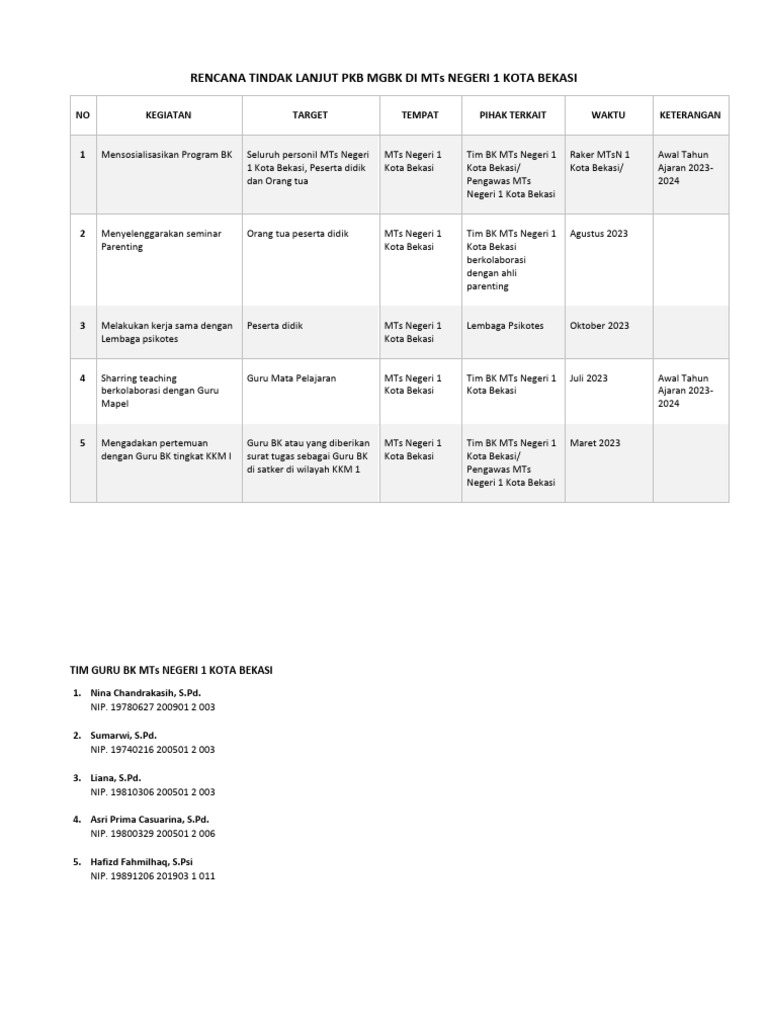 RENCANA TINDAK LANJUT PKB MGBK DI MTs NEGERI 1 KOTA BEKASI | PDF