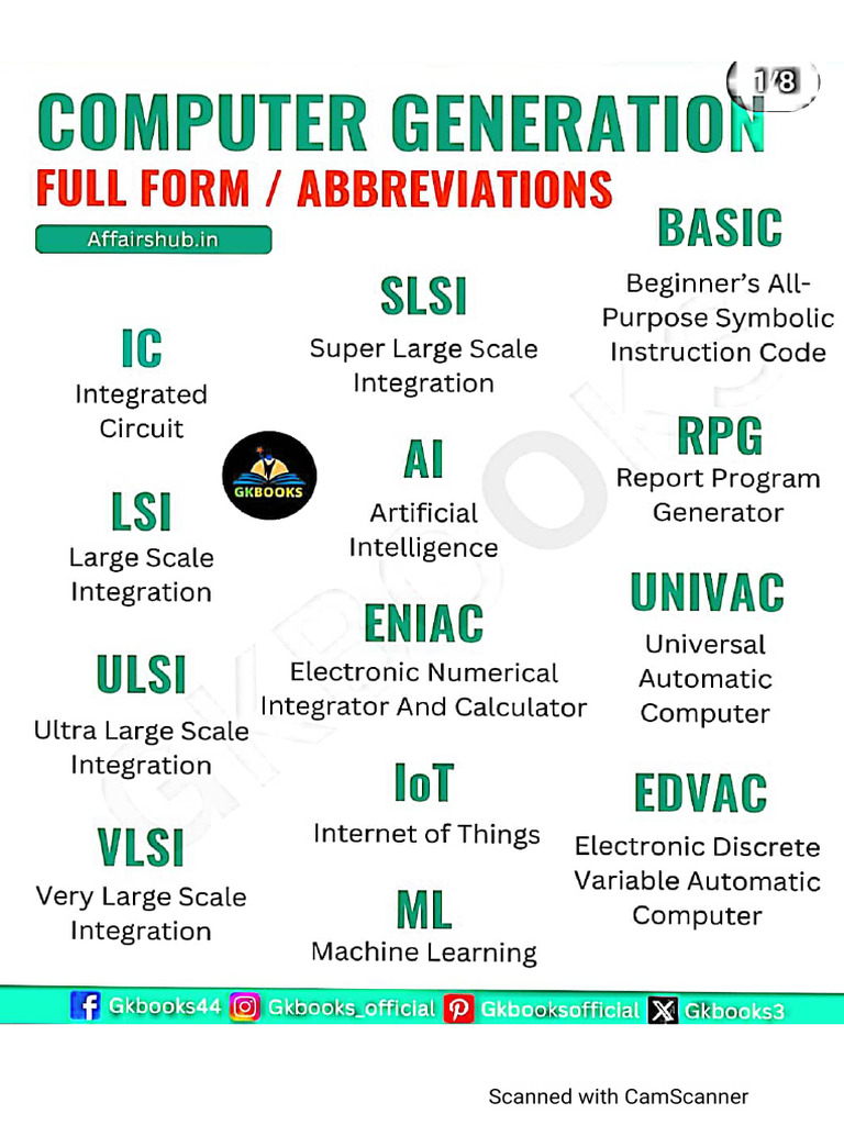 Computer Abbreviations | PDF