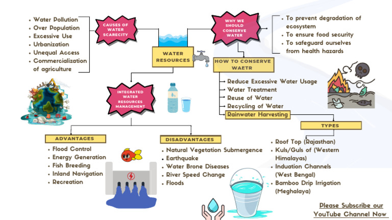 Water | PDF