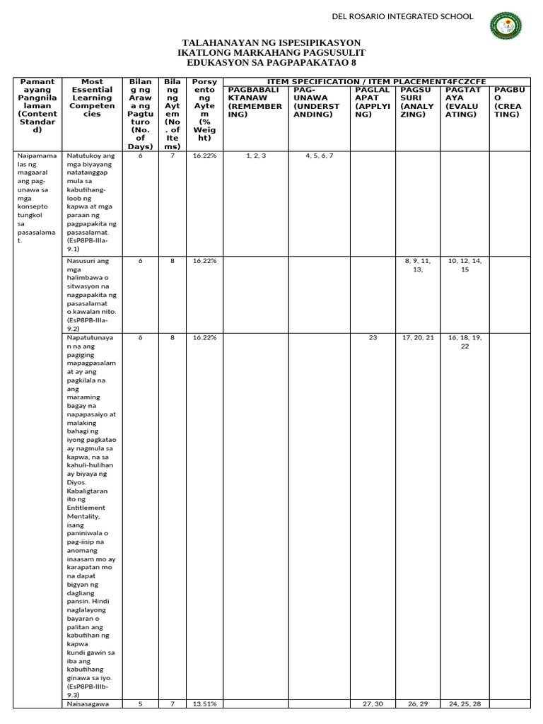TOS ESP 8 - 3rd Quarterly Exam 2023-2024 | PDF