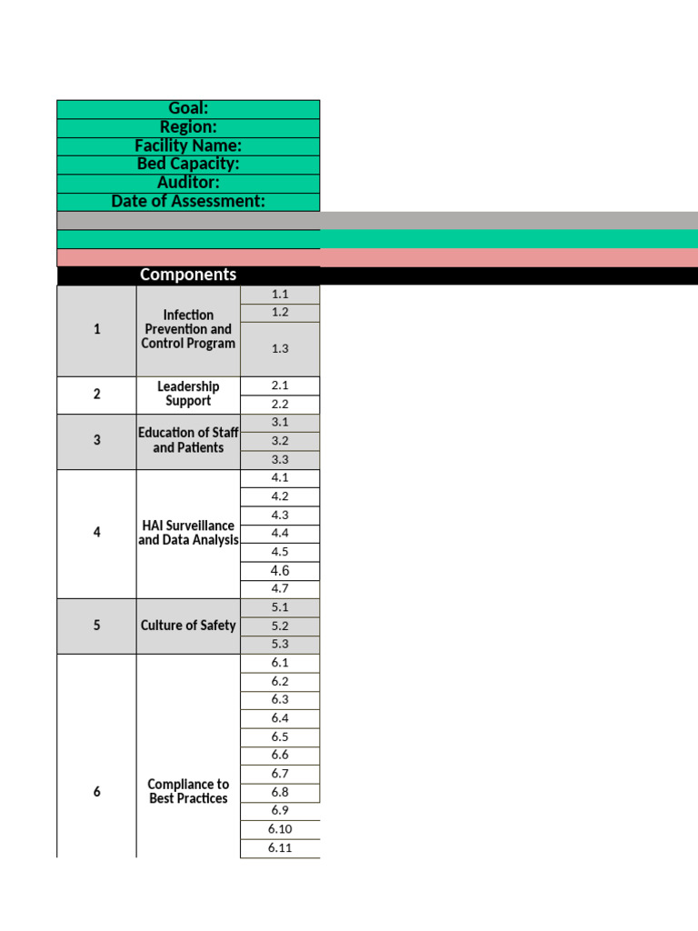 Road Map Assessment | PDF | Surgery | Safety