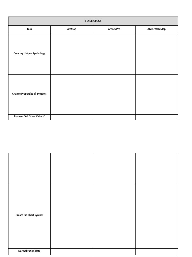 GIS Symbology, Labeling, and Editing Guide | PDF