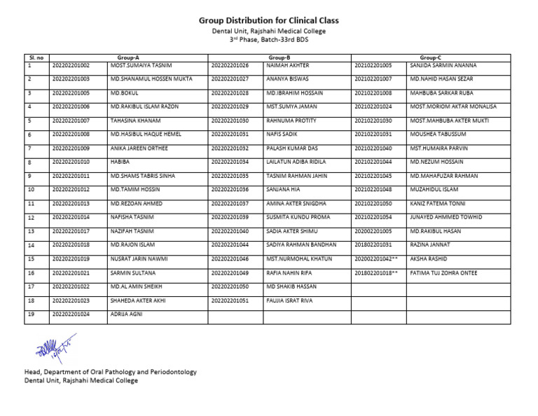 Group Distribution Batch - 33rd BDS | PDF