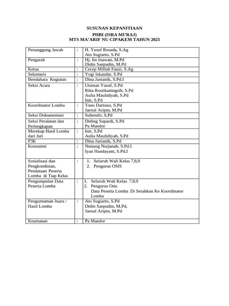 Susunan Kepanitiaan | PDF