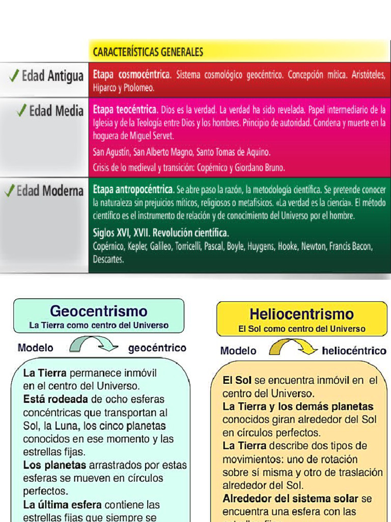 Ciencias Explicación Geo y Helio | PDF