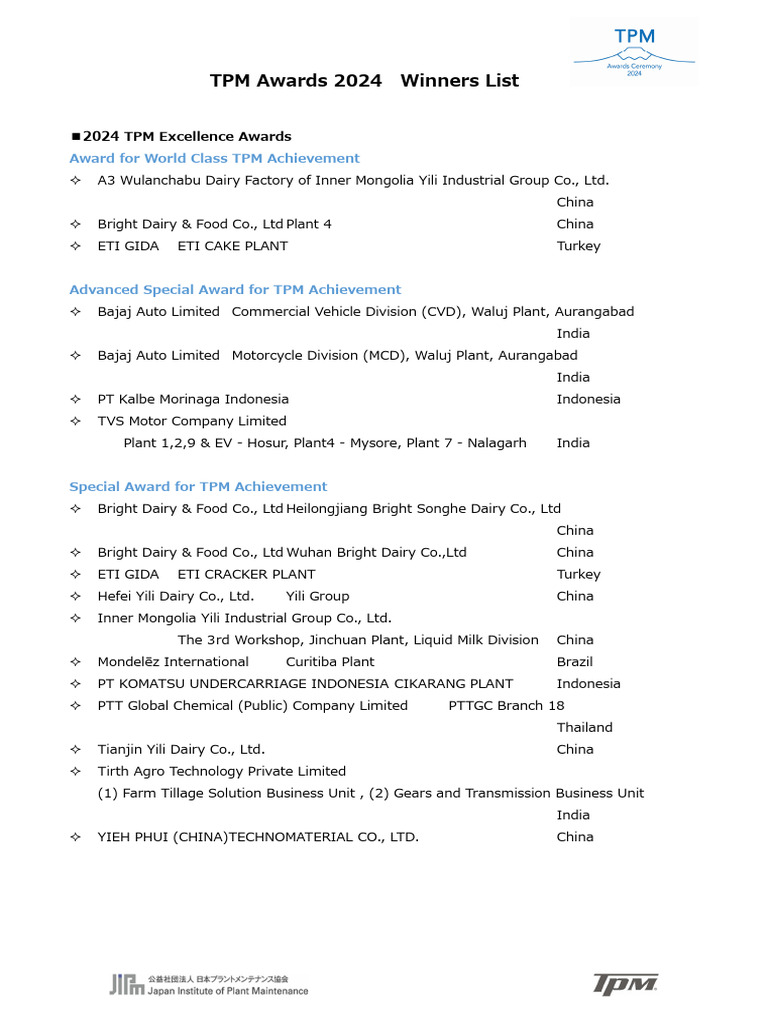 TPM Awards 2024 Winners List | PDF