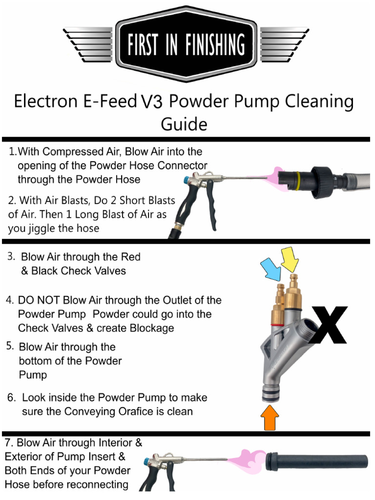 E-Feed V3 Cleaning Guide | PDF