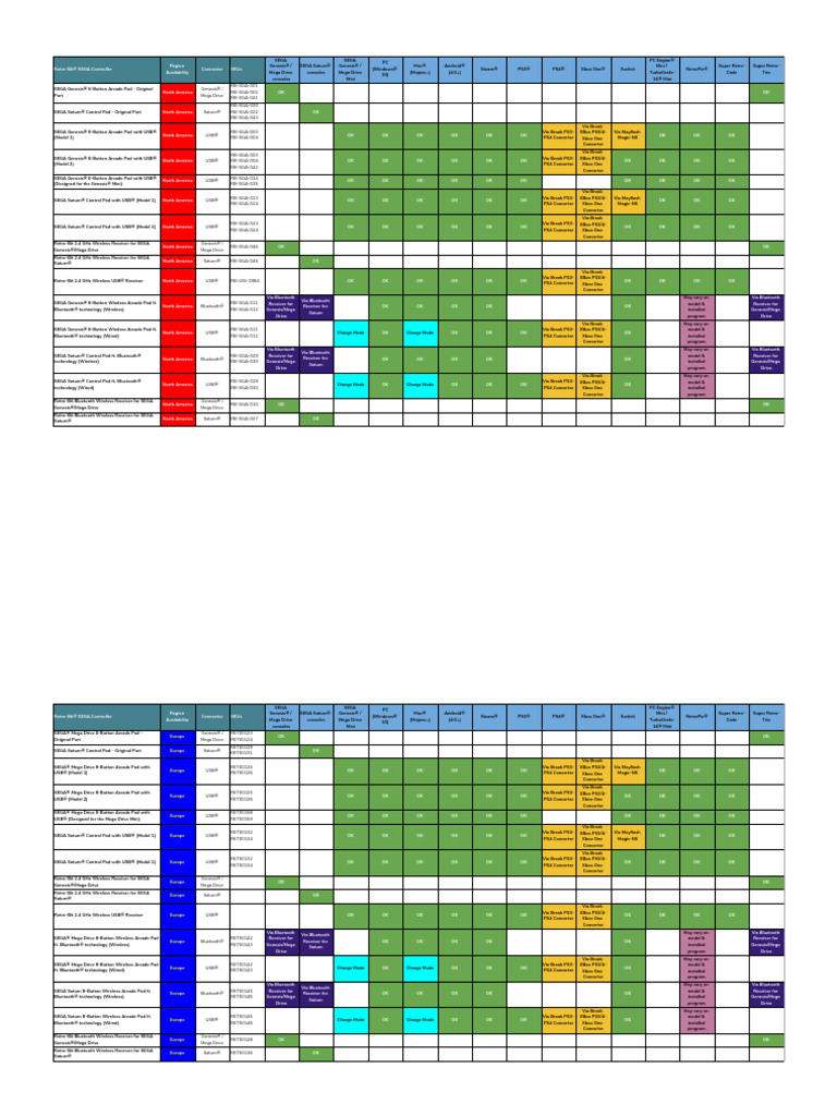 SEGA® X Retro-Bit® Controllers - Compatibility Chart | PDF | Play ...