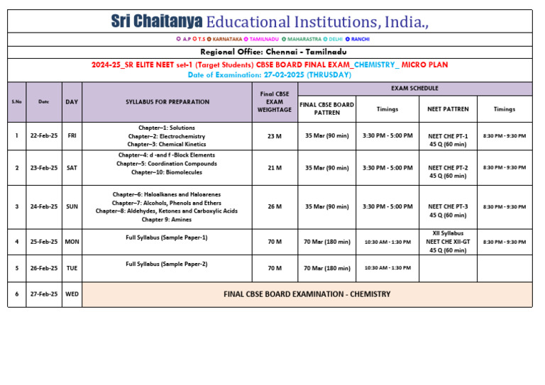 2024-25 - SR ELITE NEET Set-1 (Target Students) CBSE BOARD FINAL EXAM - CHEMISTRY - MICRO PLAN ...