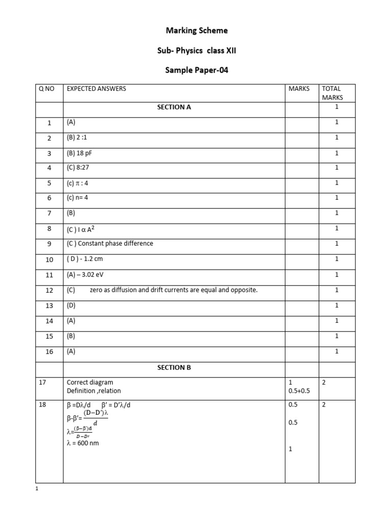 CLASS-XII-PHYSICS-Sample Paper-04 Key (18-02-2025) | PDF | Light | Electricity