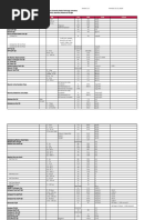 Investigation Chart | PDF