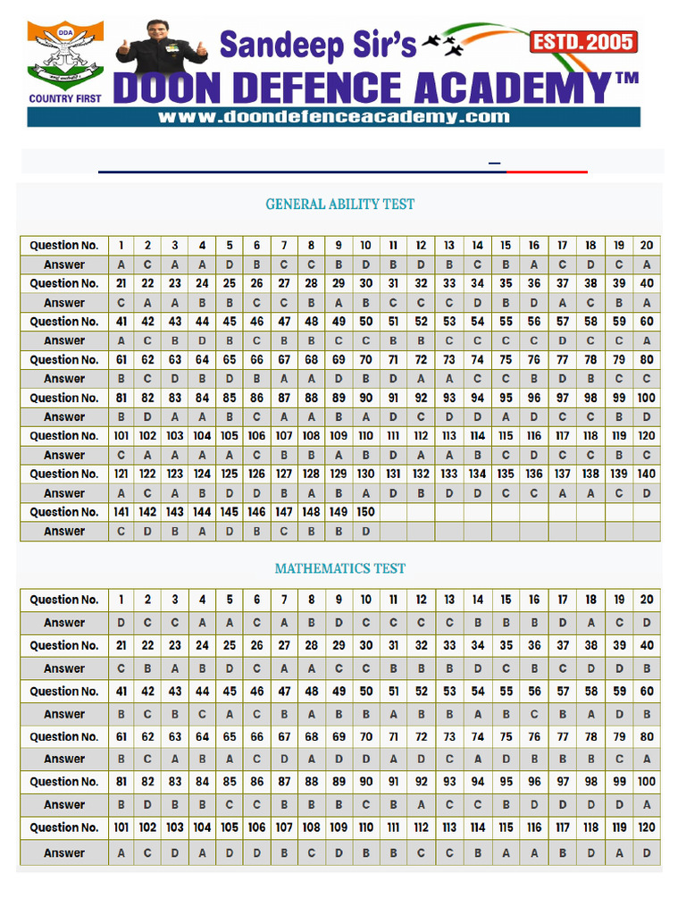 NDA II 2023 Answer Key - Set A | PDF