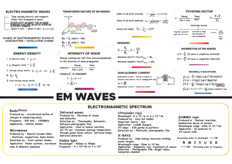 Understanding Electromagnetic Waves | PDF | Waves | Electromagnetic ...