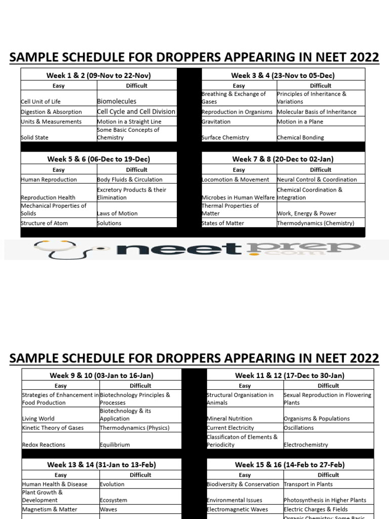 NEET 2022 Timetable for Droppers | PDF | Chemistry | Matter