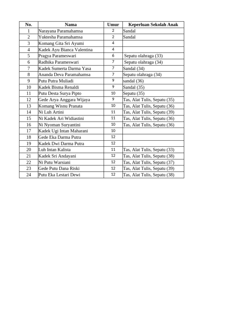 Data Keperluan Sekolah SD | PDF