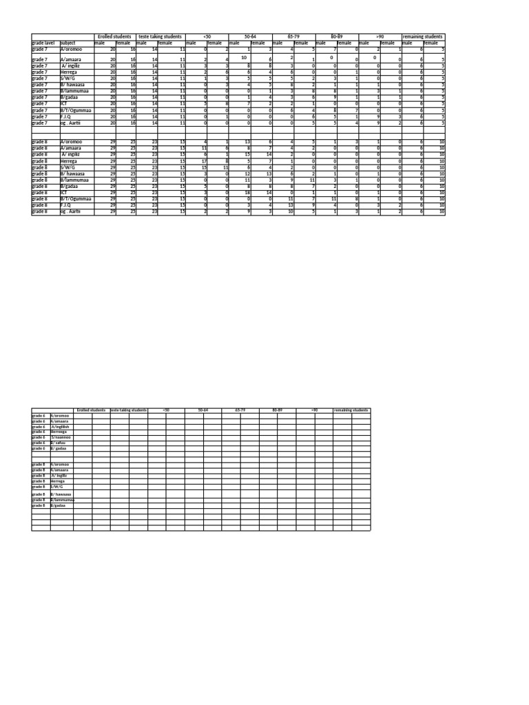 Grade 7-8 Student Test Results Analysis | PDF