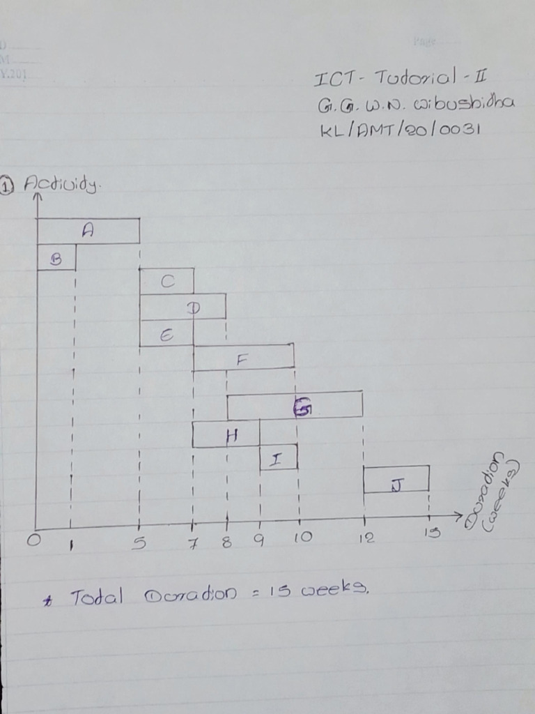 ict assignment 2 | PDF