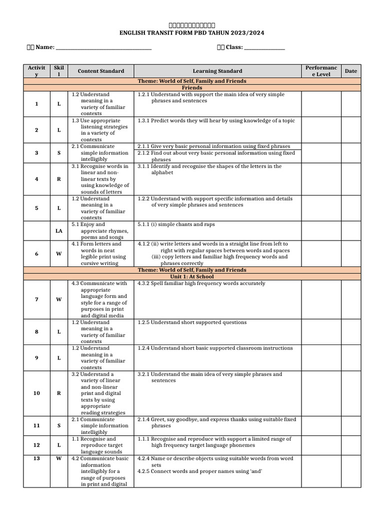 Year 1 English Assessment Record | PDF | Communication | Information