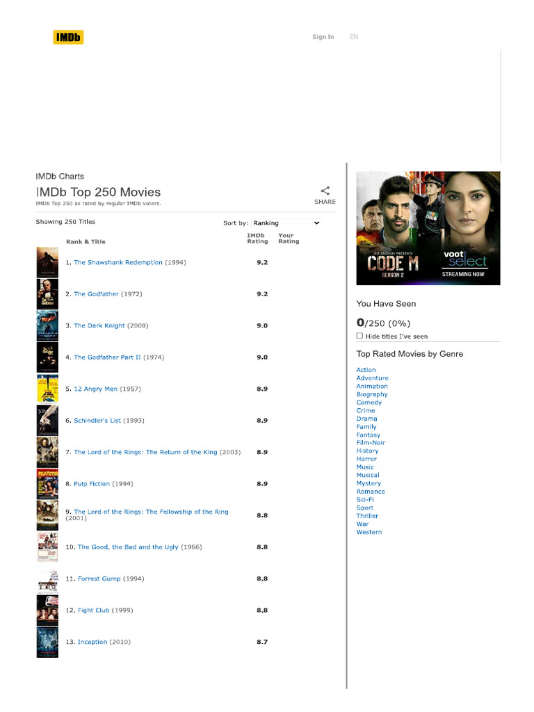 IMDB Top English | PDF