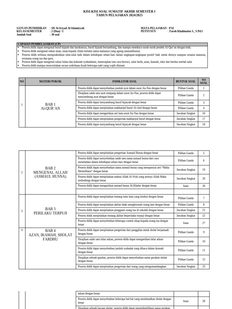 Kisi-Kisi Sas 1 Pai - Kelas 2 | PDF