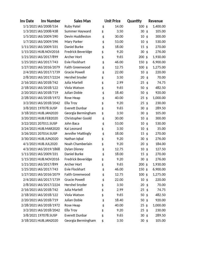 1.Importance of Table (1) | PDF