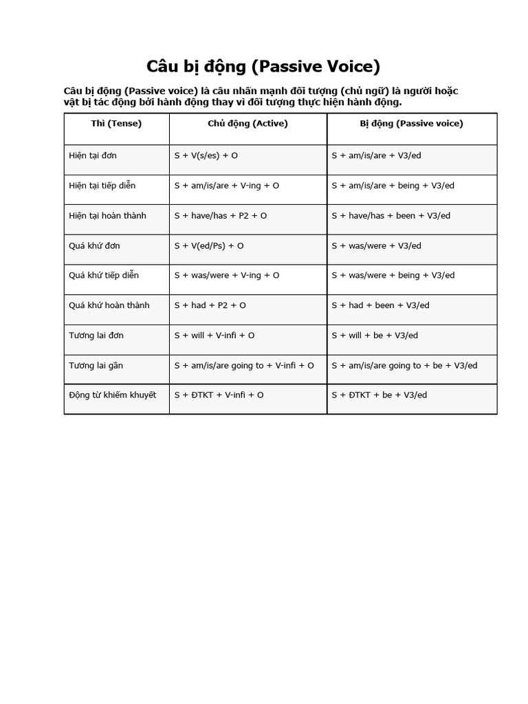 Câu Bị Động (Passive Voice) | PDF