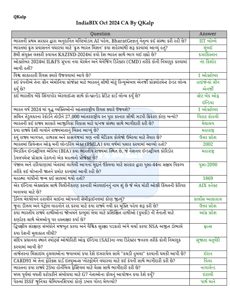 Ca Oct | PDF