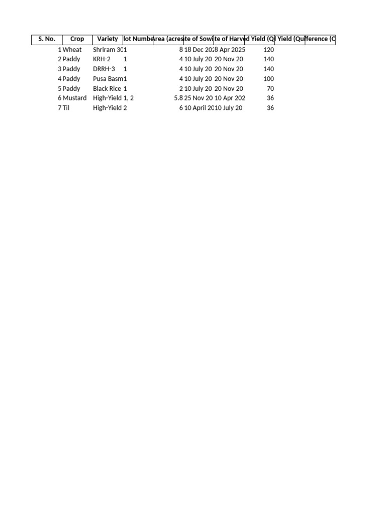 Crop Planning and Yield Analysis Template | PDF