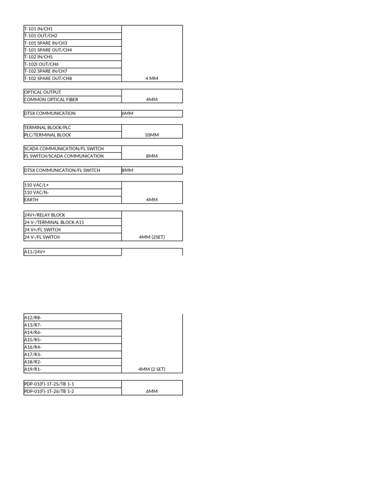 Folm Ferrule List1 | PDF
