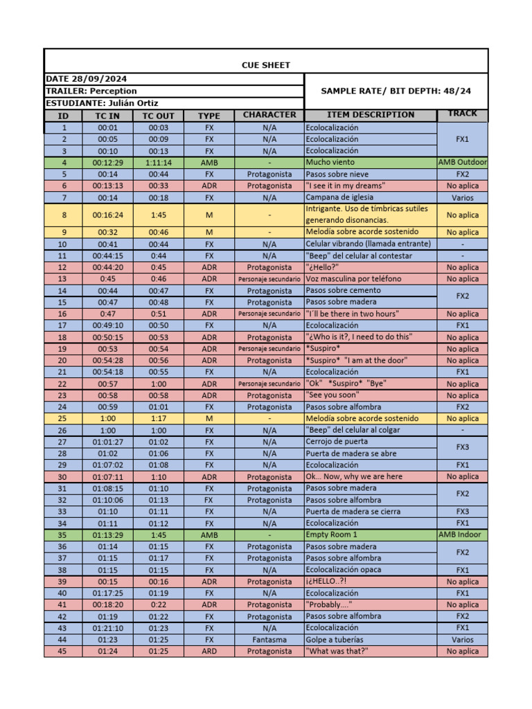 Cue Sheet Perception JO | PDF | Sonar | Sonido