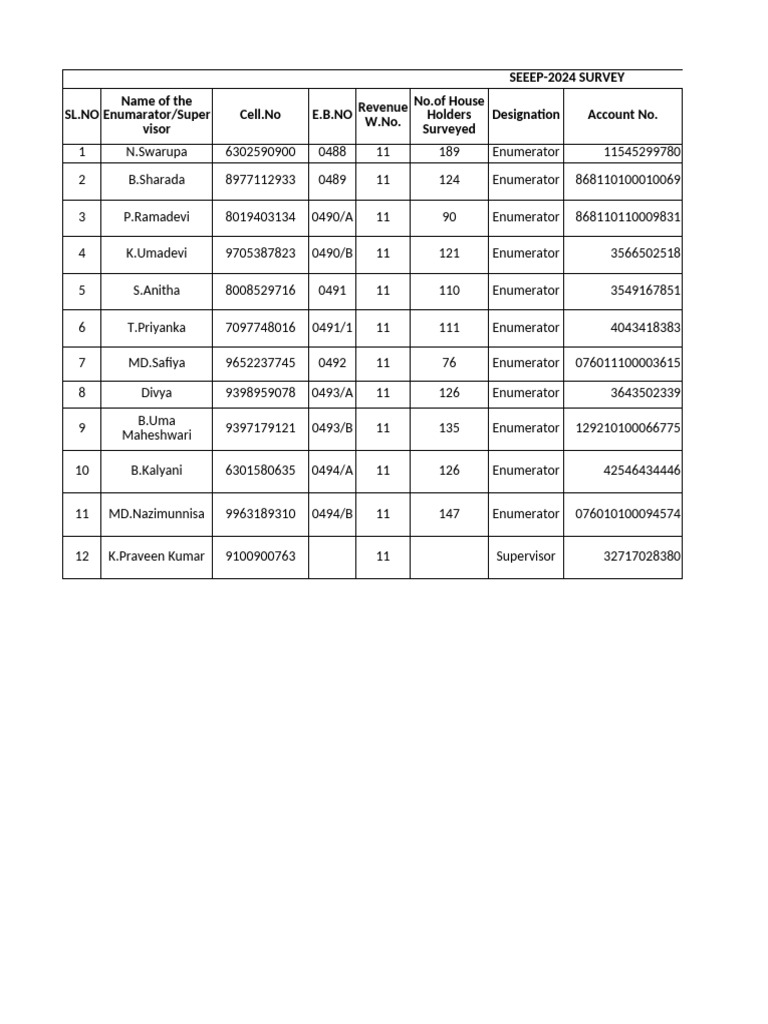 SEEEP-2024 Enumerator Account Details | PDF