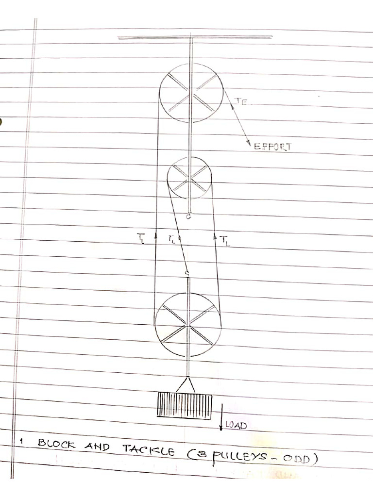 Grade 10 Physics Diagrams by Prof Ajay Pandit Sir | PDF