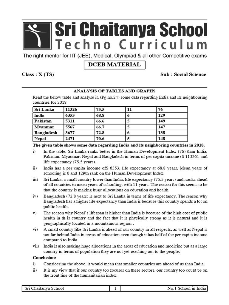 DCEB Skill Based Questions | PDF