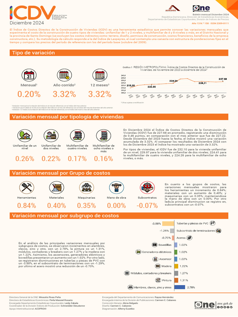 Icdv Diciembre 2024 | PDF