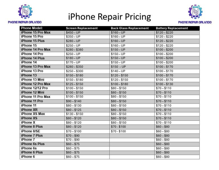 iPhone Repair Pricing Overview 2025 | PDF