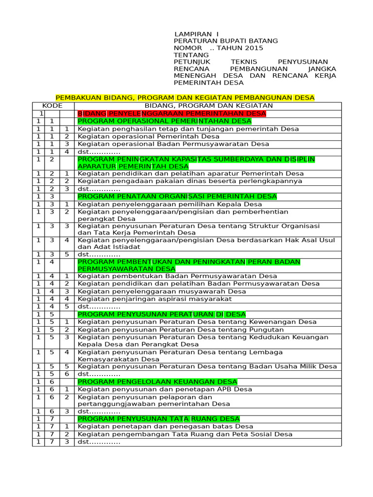 Lampiran I Kewenangan Desa | PDF