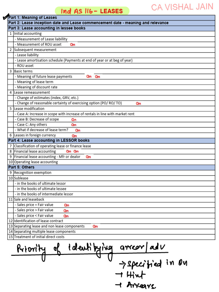 Ind AS 116 - Leases - Revision | PDF | Lease | Financial Markets