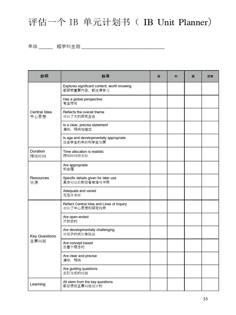 IB Unit Planner Checklist | PDF