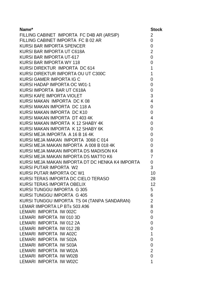 RAJA MEBEL ProductExport 08 02 2025 | PDF