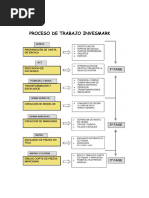CHECKLIST 2025 - Marga Hope | PDF