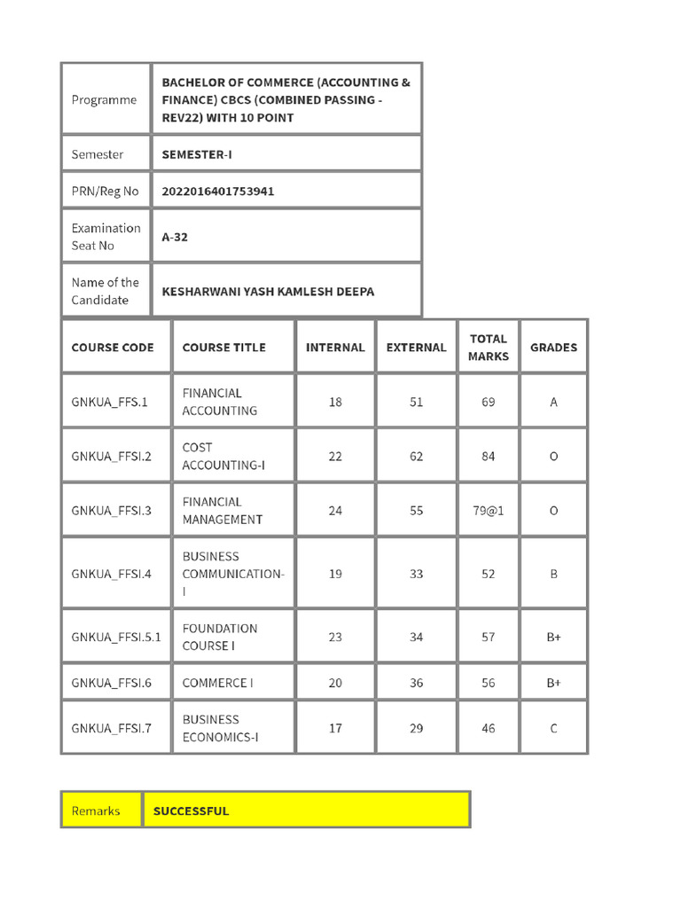 Marksheet PDF | PDF