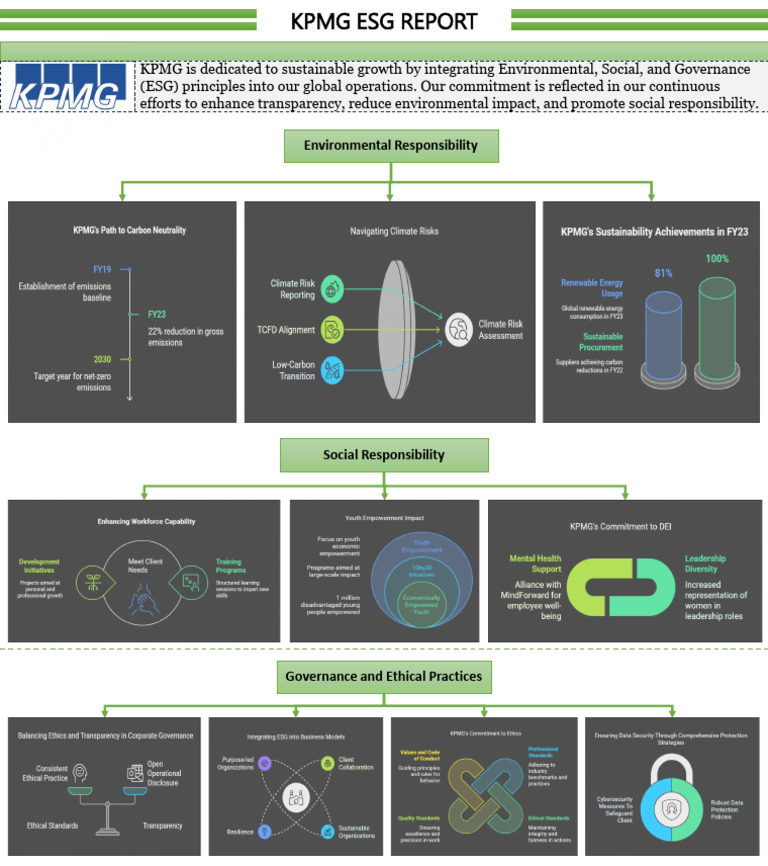 KPMG ESG Report 2024 Overview | PDF